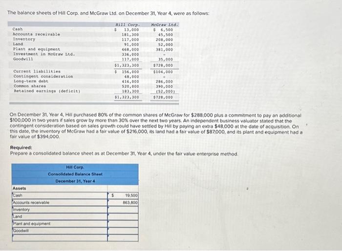 Solved The balance sheets of Hall Corp, and McGraw Ltd. on | Chegg.com