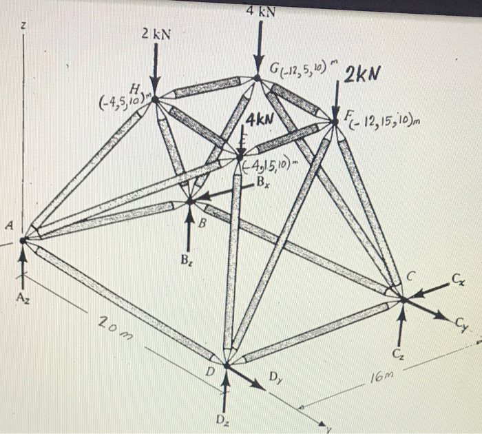 4 KN 2 kN ((-12, 5, 10) 2KN H Н. (-4,5,10) 4kn (F(- | Chegg.com