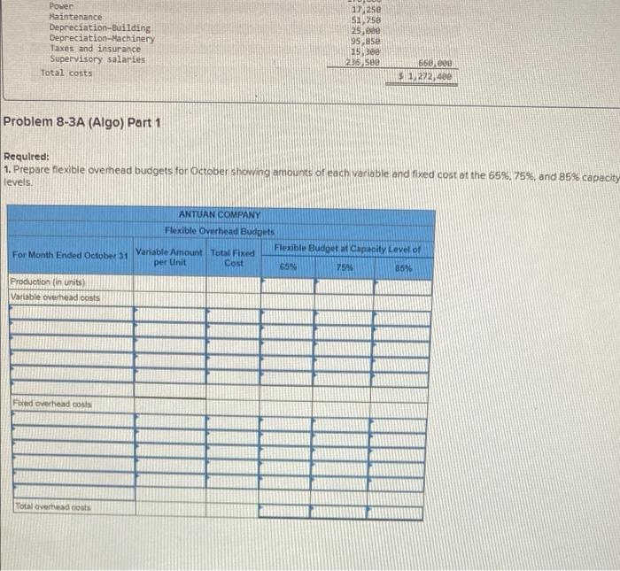 Solved Required Information Problem 8-3A (Algo) Flexible | Chegg.com