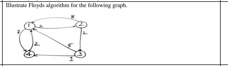 Solved Illustrate Floyds Algorithm For The Following Graph 3093