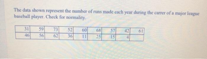 Solved The data shown represent the number of runs made each | Chegg.com