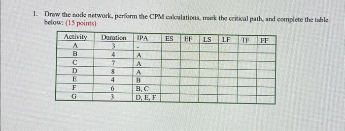 Solved Draw The Node Network Perform The Cpm Calculations