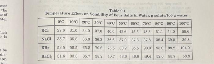 Solved 2. A solution of KCl is saturated at 50°C. Use Table | Chegg.com
