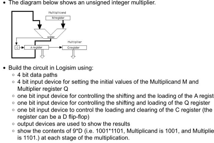The diagram below shows an unsigned integer | Chegg.com