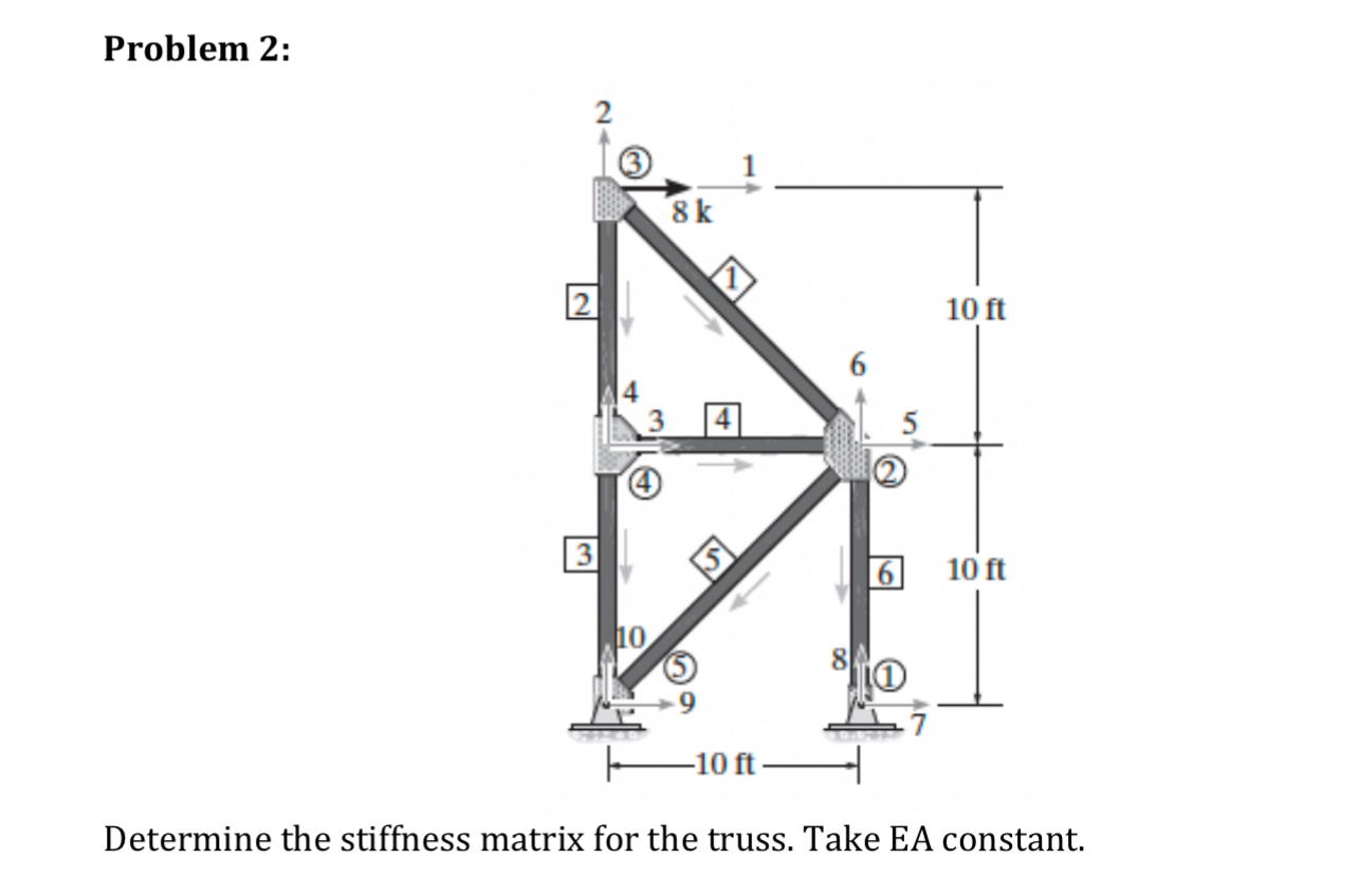Solved Problem 2:Determine the stiffness matrix for the | Chegg.com