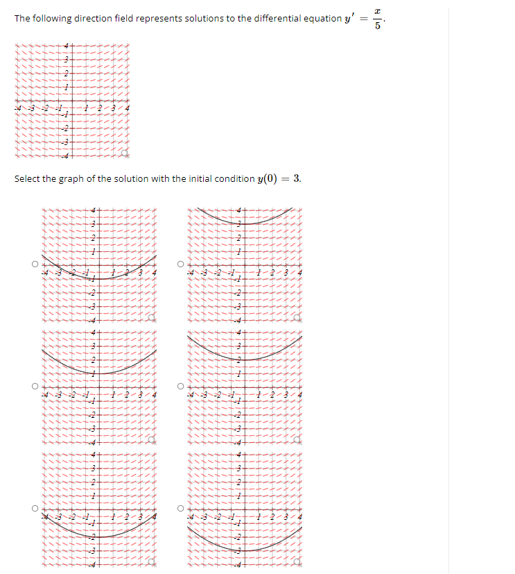 Solved The following direction field represents solutions to | Chegg.com