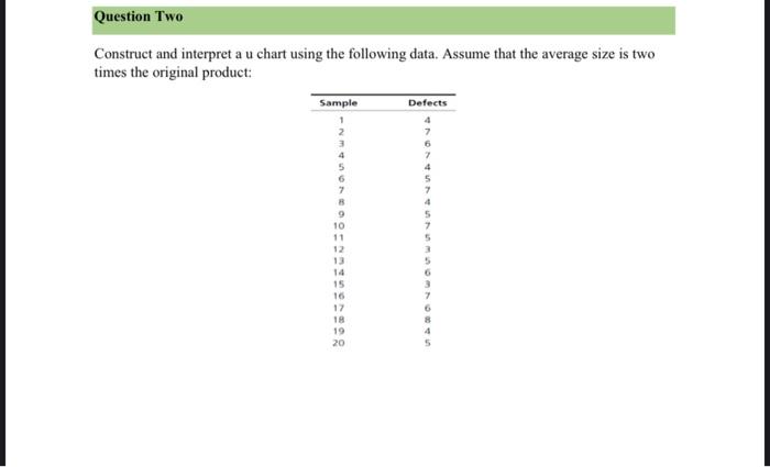 Solved Construct and interpret a u chart using the following | Chegg.com