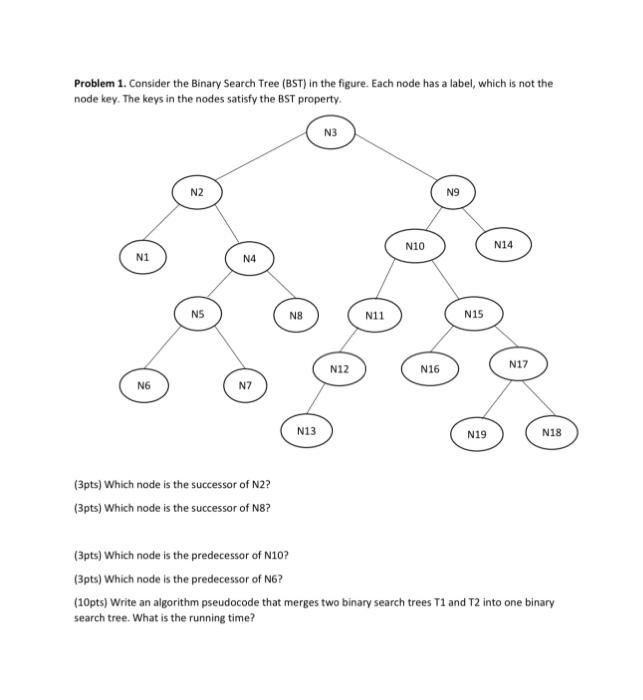 Solved Problem 1. Consider the Binary Search Tree (BST) in | Chegg.com