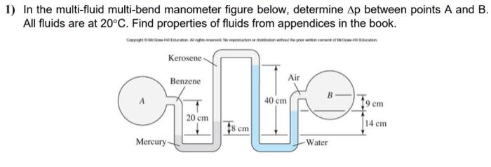 Solved 1) In the multi-fluid multi-bend manometer figure | Chegg.com