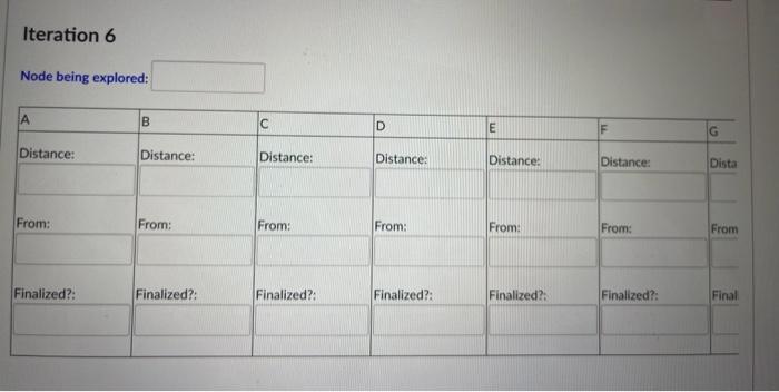 Solved Considering the network below. calculate the shortest | Chegg.com