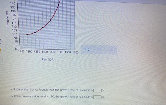 Solved Use the graph shown below to calculate the growth | Chegg.com