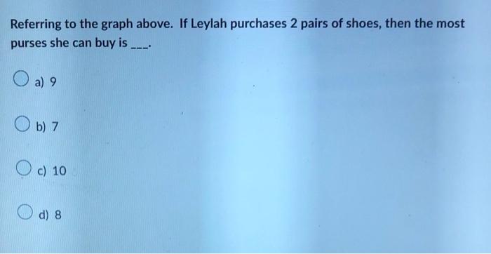 Solved Referring to the graph above. If Leylah purchases 2 | Chegg.com