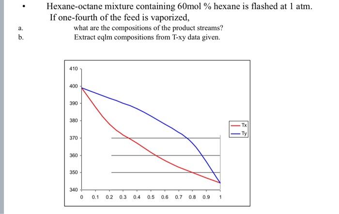 Solved Hexane-octane mixture containing 60mol % hexane is | Chegg.com