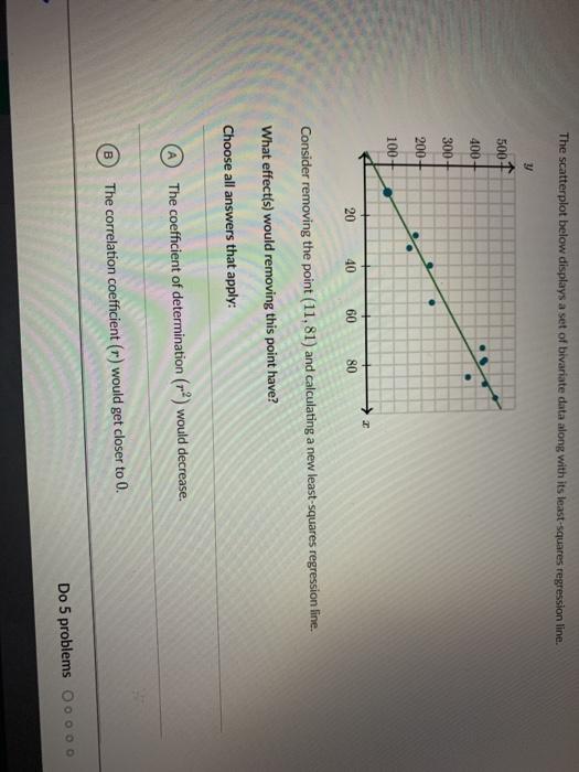 Solved The scatterplot below displays a set of bivariate | Chegg.com