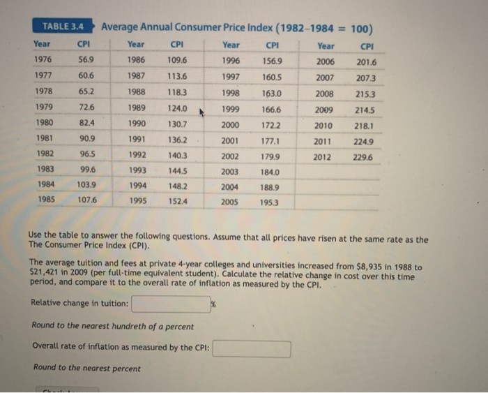 Solved TABLE 3.4 100) Year СРІ Average Annual Consumer Price | Chegg.com