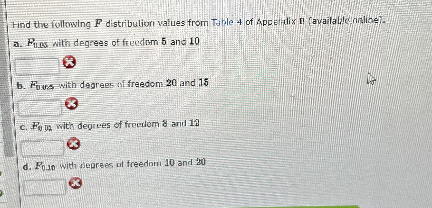 Solved Find the following F ﻿distribution values from Table | Chegg.com