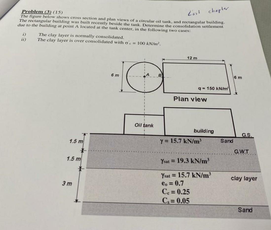 Solved Problem (3) (15) La)1 chapter The figure below shows | Chegg.com
