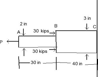 Solved Two solid cylindrical rods AB and BC are welded | Chegg.com