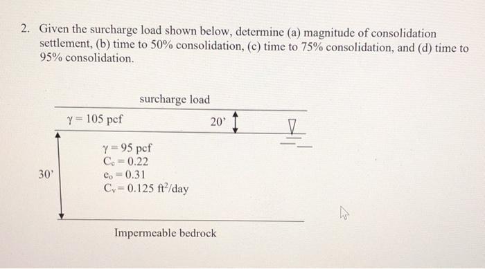 Solved 2. Given the surcharge load shown below, determine | Chegg.com
