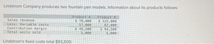 Solved Lindstrom Company produces two fountain pen models. | Chegg.com