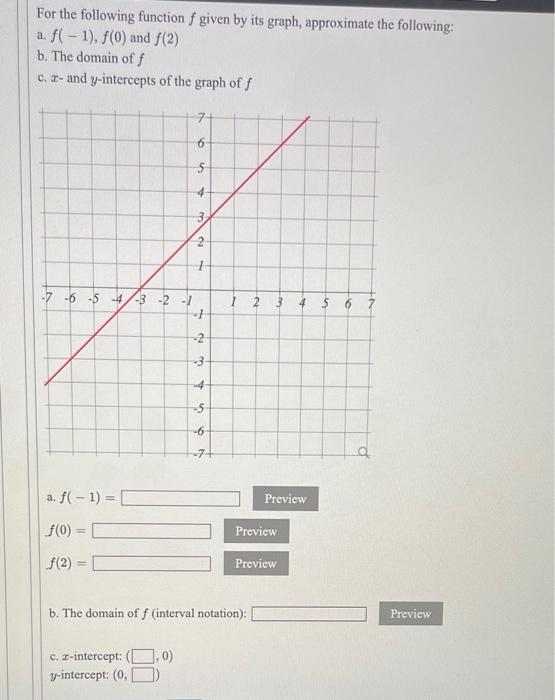Solved For the following function f given by its graph, | Chegg.com