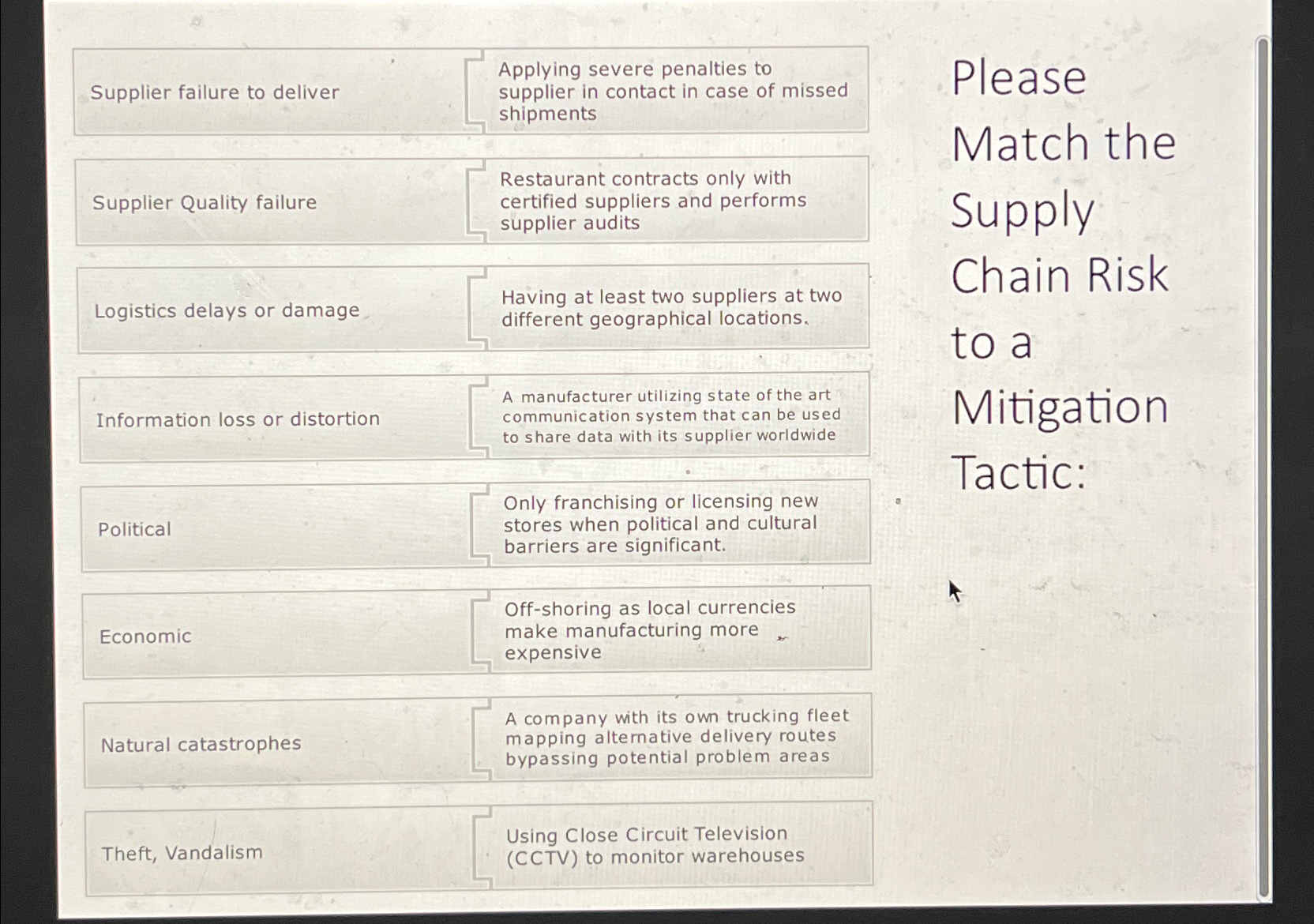 Solved Supplier failure to deliverApplying severe penalties | Chegg.com