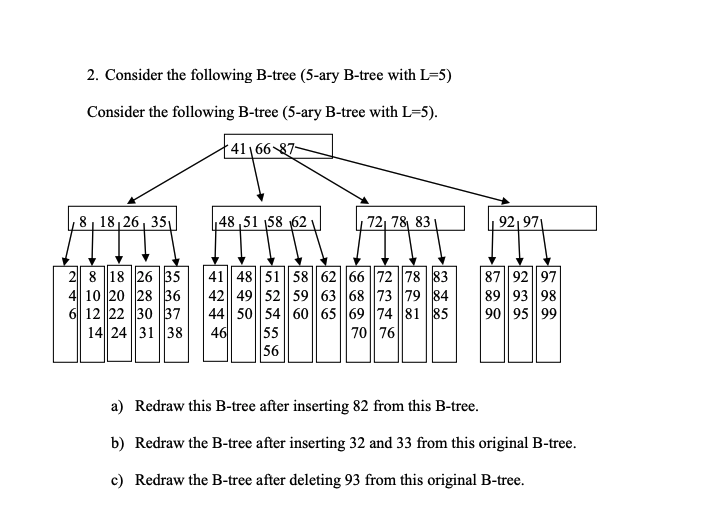 Solved Consider the following B-tree (5-ary B-tree with | Chegg.com