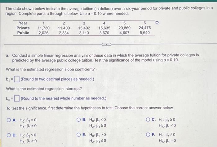 Solved The data shown below indicate the average tuition (in | Chegg.com