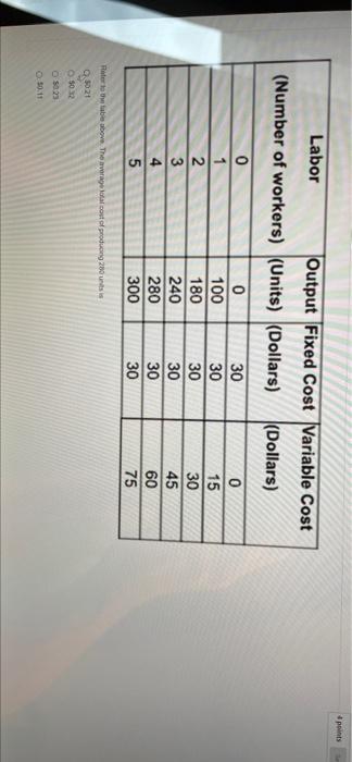 Solved points Labor Output Fixed Cost Variable Cost (Number | Chegg.com