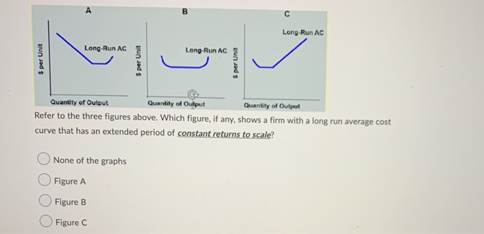 Solved A B Long Run AC Long-Run AC Long-Run AC $ per Unit | Chegg.com