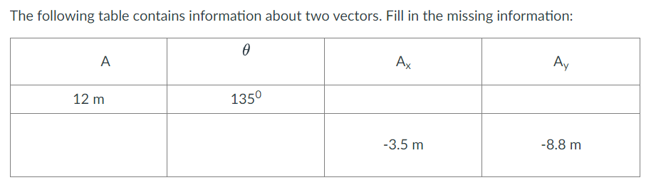 Solved The following table contains information about two | Chegg.com