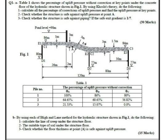 Ql-a-Table 1 shows the percentage of uplift pressure | Chegg.com