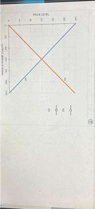 Solved The following graph shows a hypothetical economy in | Chegg.com
