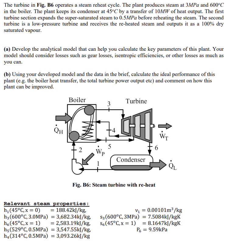 Solved The turbine in Fig. B6 ﻿operates a steam reheat | Chegg.com