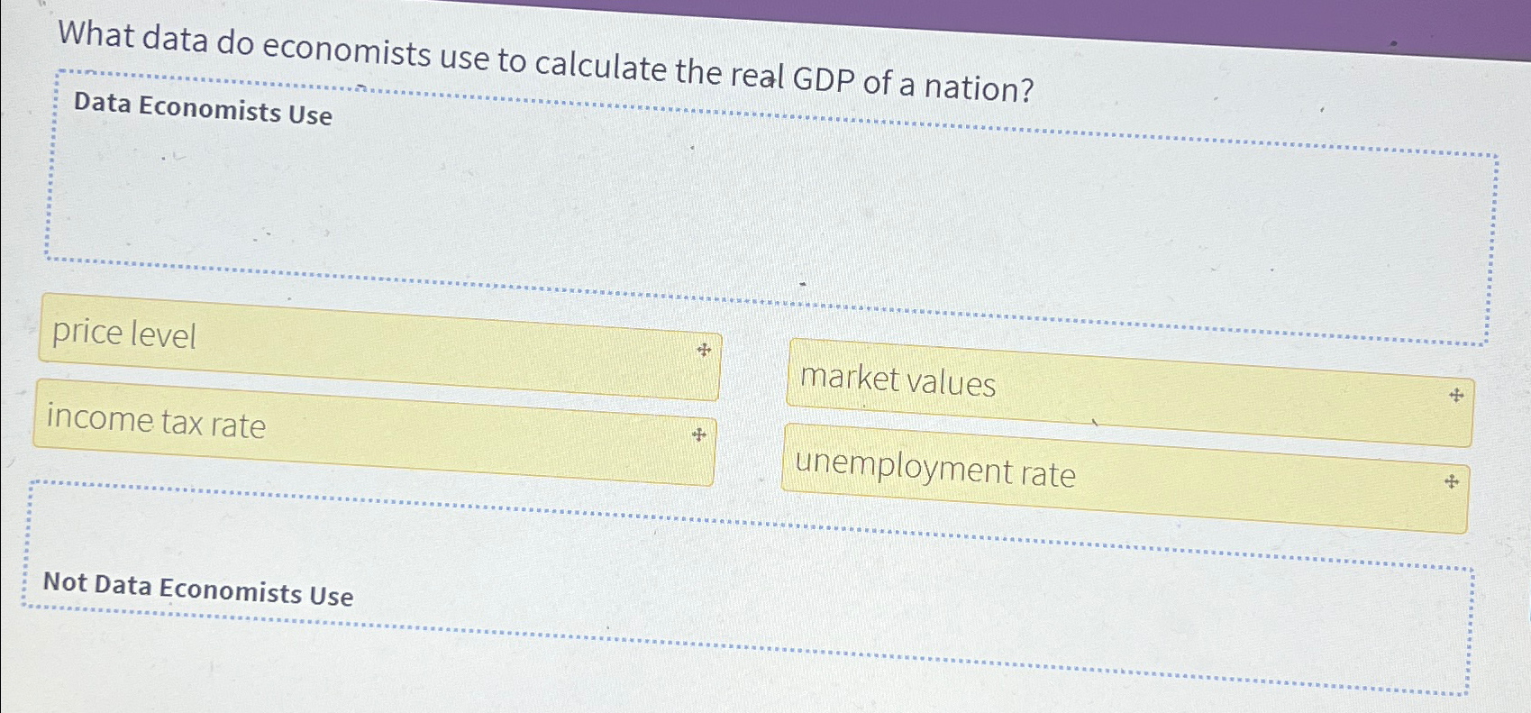 Solved What data do economists use to calculate the real GDP | Chegg.com