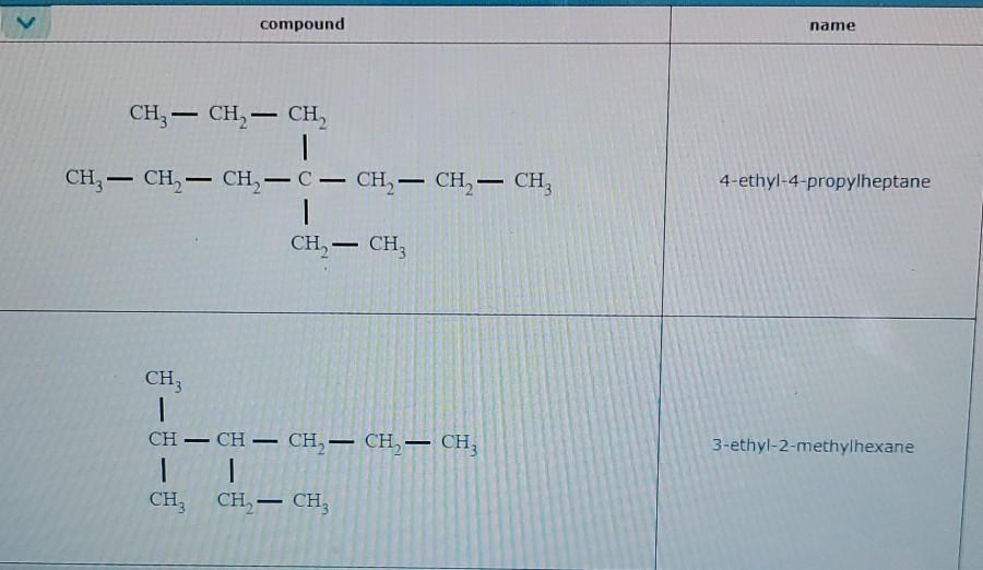 Solved compound name CH, - CH2 - CH 1 CH, - CH2 - CH2 - C- | Chegg.com