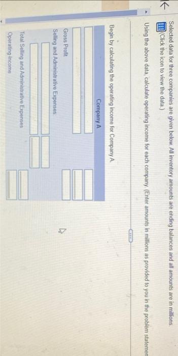 Solved Data table Selected data for three companies are | Chegg.com