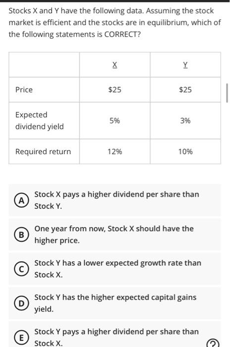 Solved Stocks X and Y have the following data. Assuming the | Chegg.com