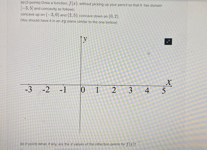 Solved (a) (3 points) Draw a function. f(x), without picking | Chegg.com