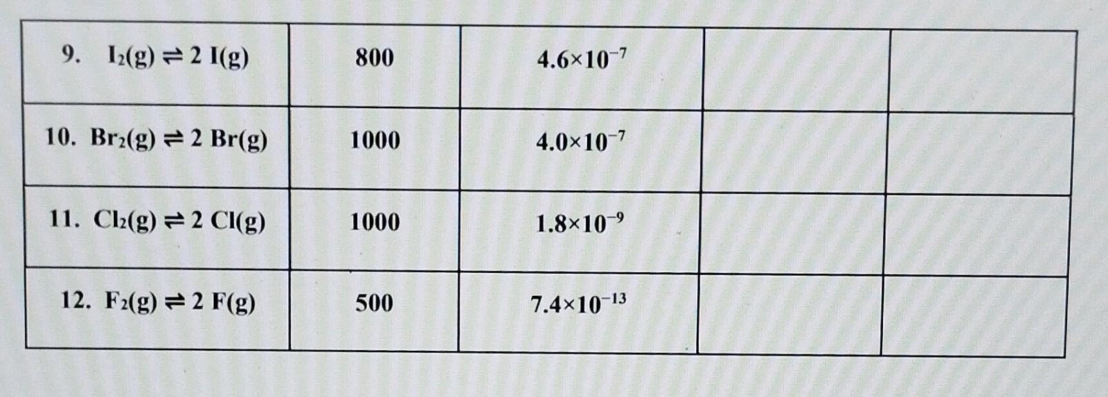Solved \begin{tabular}{|c|c|c|l|l|} \hline 9. I2( g)⇌2I(g) & | Chegg.com