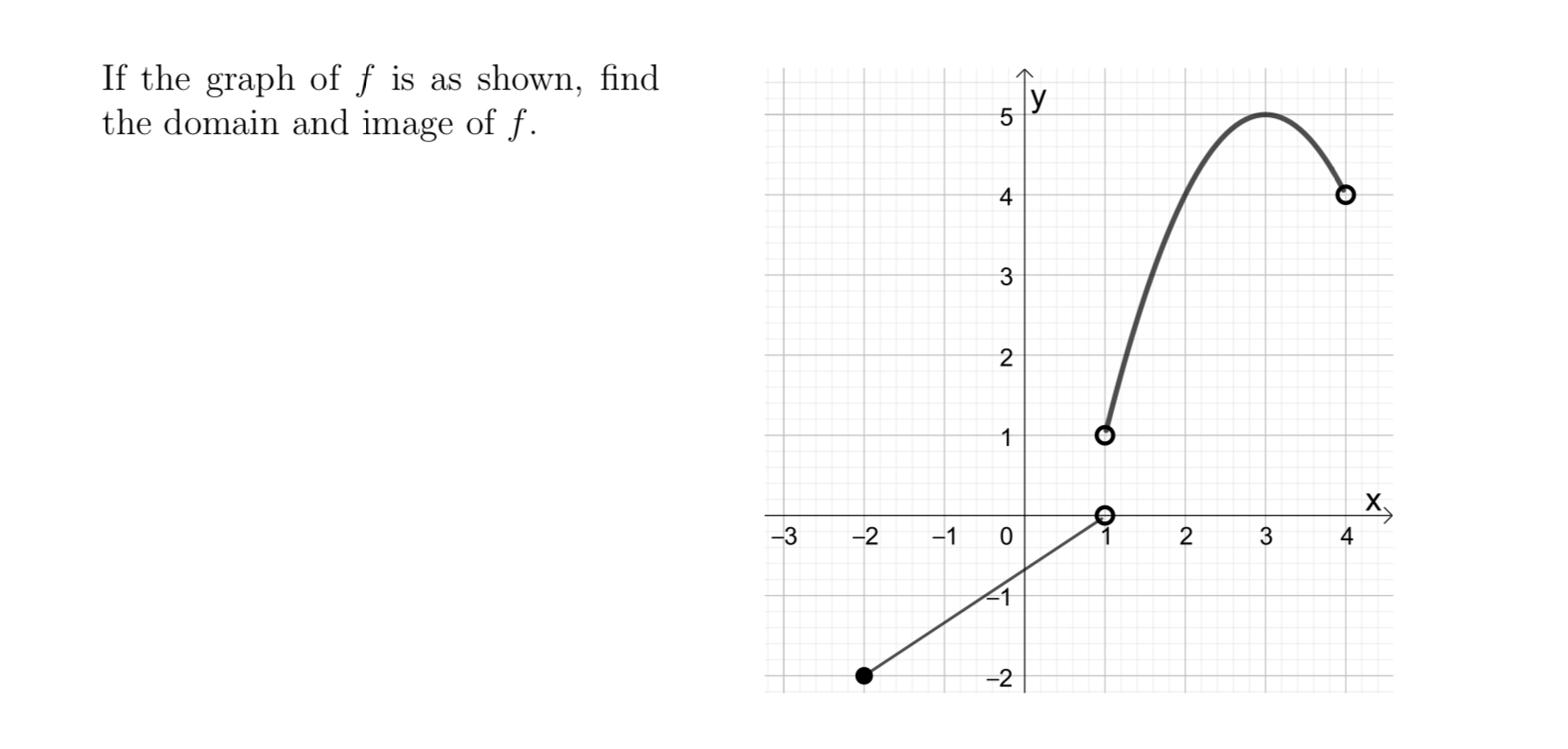 Solved Show full workings and calculations/stepsIf the graph | Chegg.com