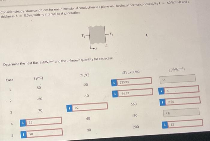 Solved Heat transfer:Consider steady-state conditions for | Chegg.com