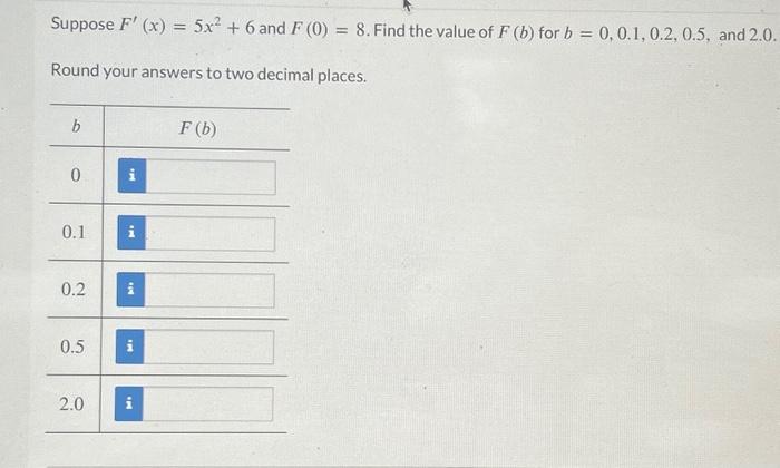 Solved Suppose F′(x)=5x2+6 and F(0)=8. Find the value of | Chegg.com