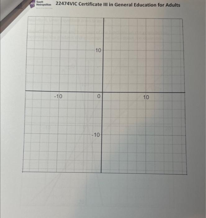 Activity 3 Drawing Linear Equations On the graph | Chegg.com