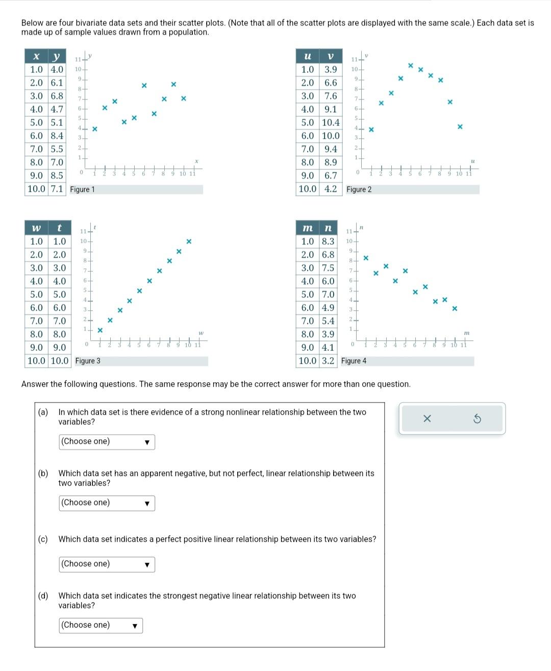 Solved Below are four bivariate data sets and their scatter | Chegg.com