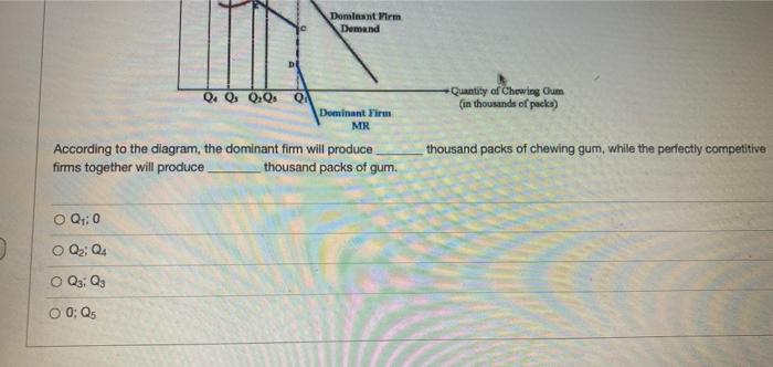 Solved The figure below shows a Mixed Market Structure Model | Chegg.com