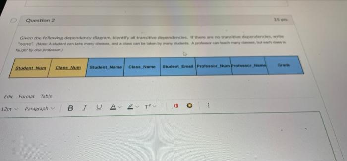 Solved Question 2 Given the following dependency diagram, | Chegg.com