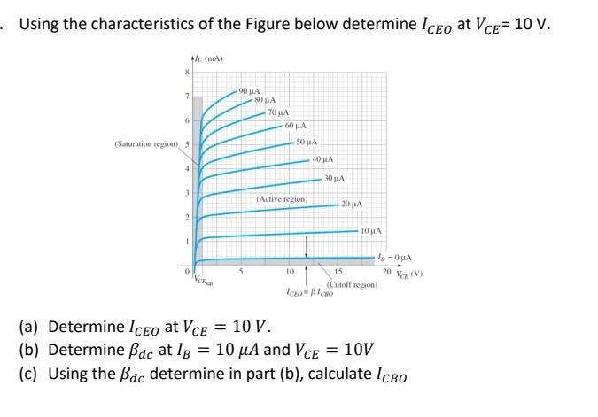 Solved · Using the characteristics of the Figure below | Chegg.com