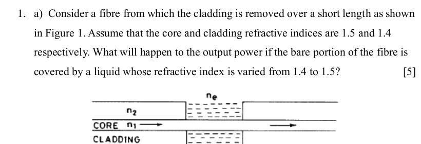 Solved 1. a) Consider a fibre from which the cladding is | Chegg.com