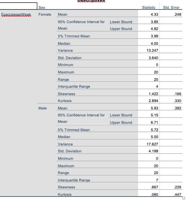 Solved Sex Statistic Std Error Exerciseperbleek Female 4 33